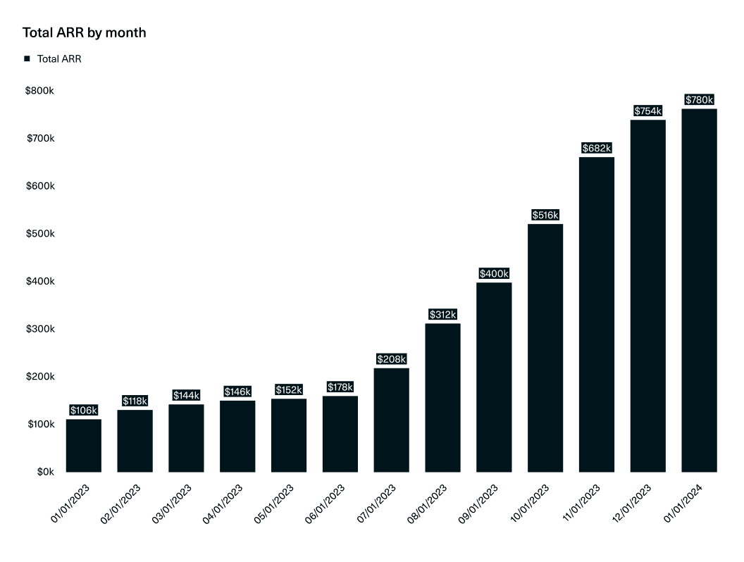 Calculating Total ARR (Annual Recurring Revenue)